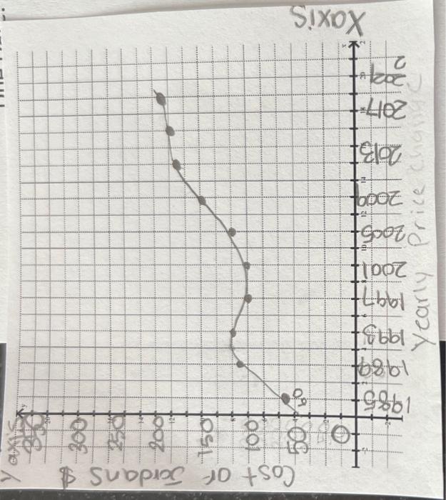 Solved Linear Regression Project 1 Select A Set Of Data 