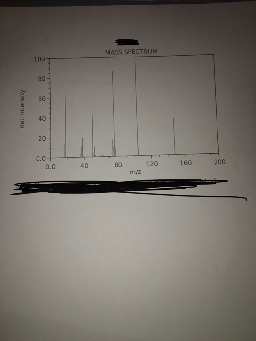 Solved MASS SPECTRUM Rel. Intensity 0.01 0.0 40 80 120 160 | Chegg.com