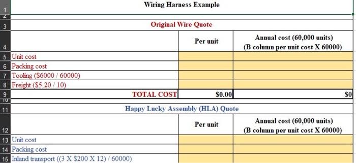 Wiring Harness ExampleThe Global Sourcing Wire | Chegg.com