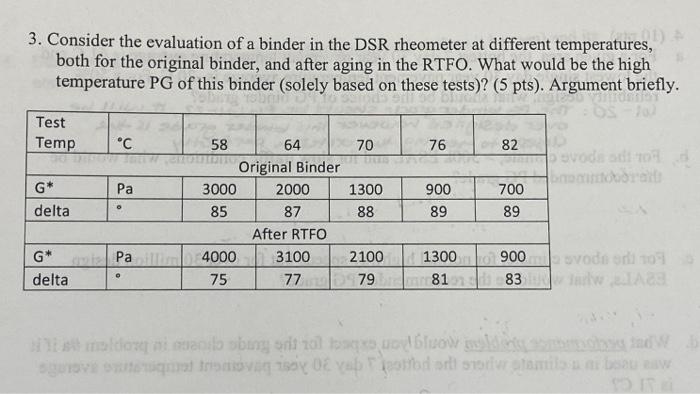 Solved 3. Consider the evaluation of a binder in the DSR | Chegg.com
