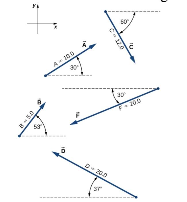 Solved For the vectors given in the figure below, calculate | Chegg.com