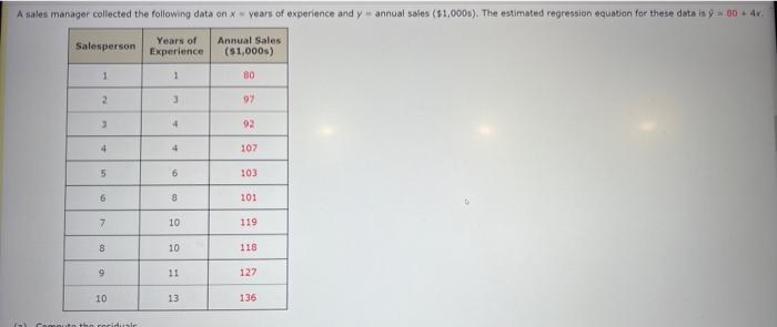 Solved y^=00+4x(a)Construct a residual plot:Do the | Chegg.com