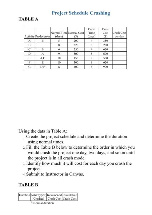 Project Schedule Crashing TABLE A Crash Cost per day | Chegg.com