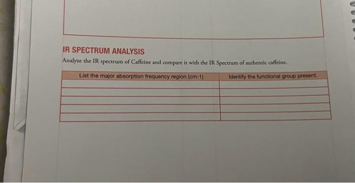 Solved \r\nIR SPECTRUM ANALYSIS Analyze the IR spectrum of | Chegg.com Solved \r\nIR SPECTRUM ANALYSIS Analyze the IR spectrum of | Chegg.com