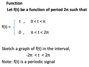 Solved Let f(t) ﻿be a function of period 2π ﻿such | Chegg.com