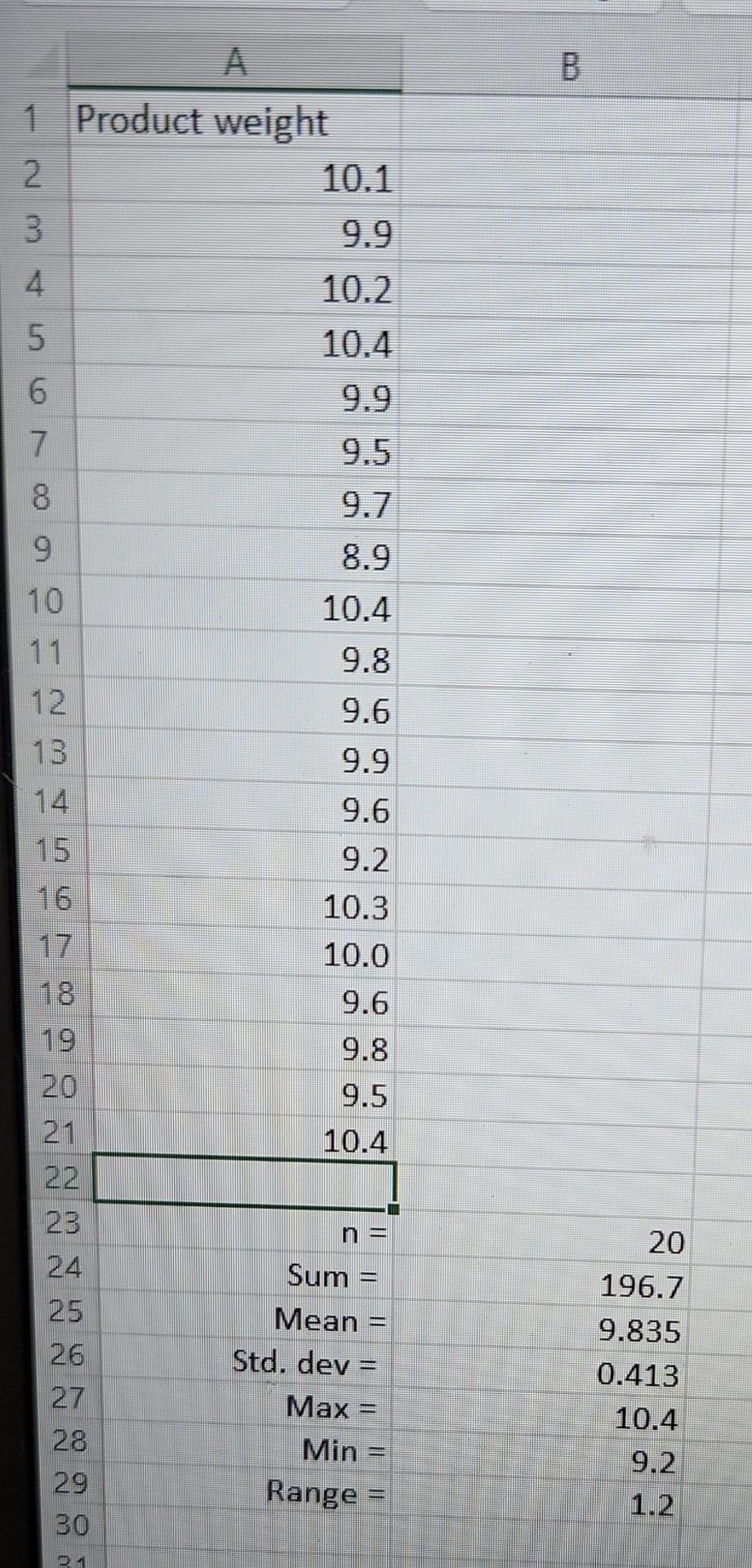 Solved a. Calculate appropriate descriptive statistics of | Chegg.com