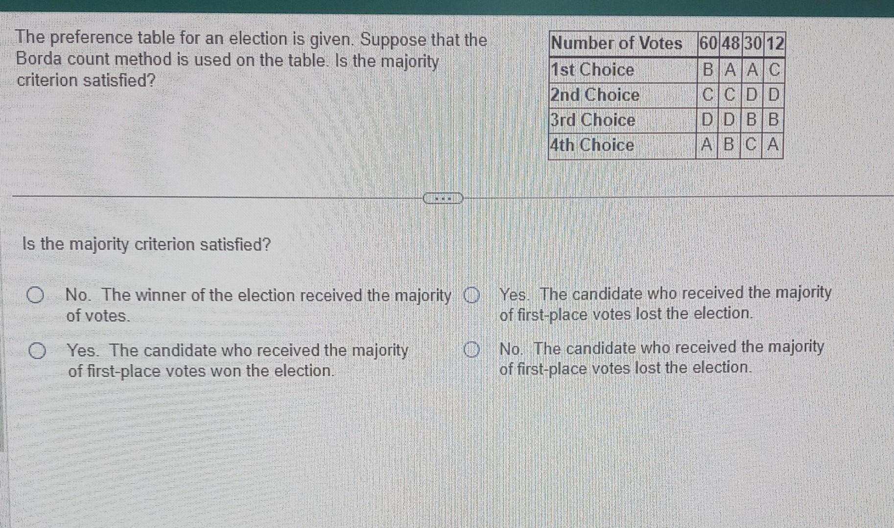 Solved The preference table for an election is given. | Chegg.com