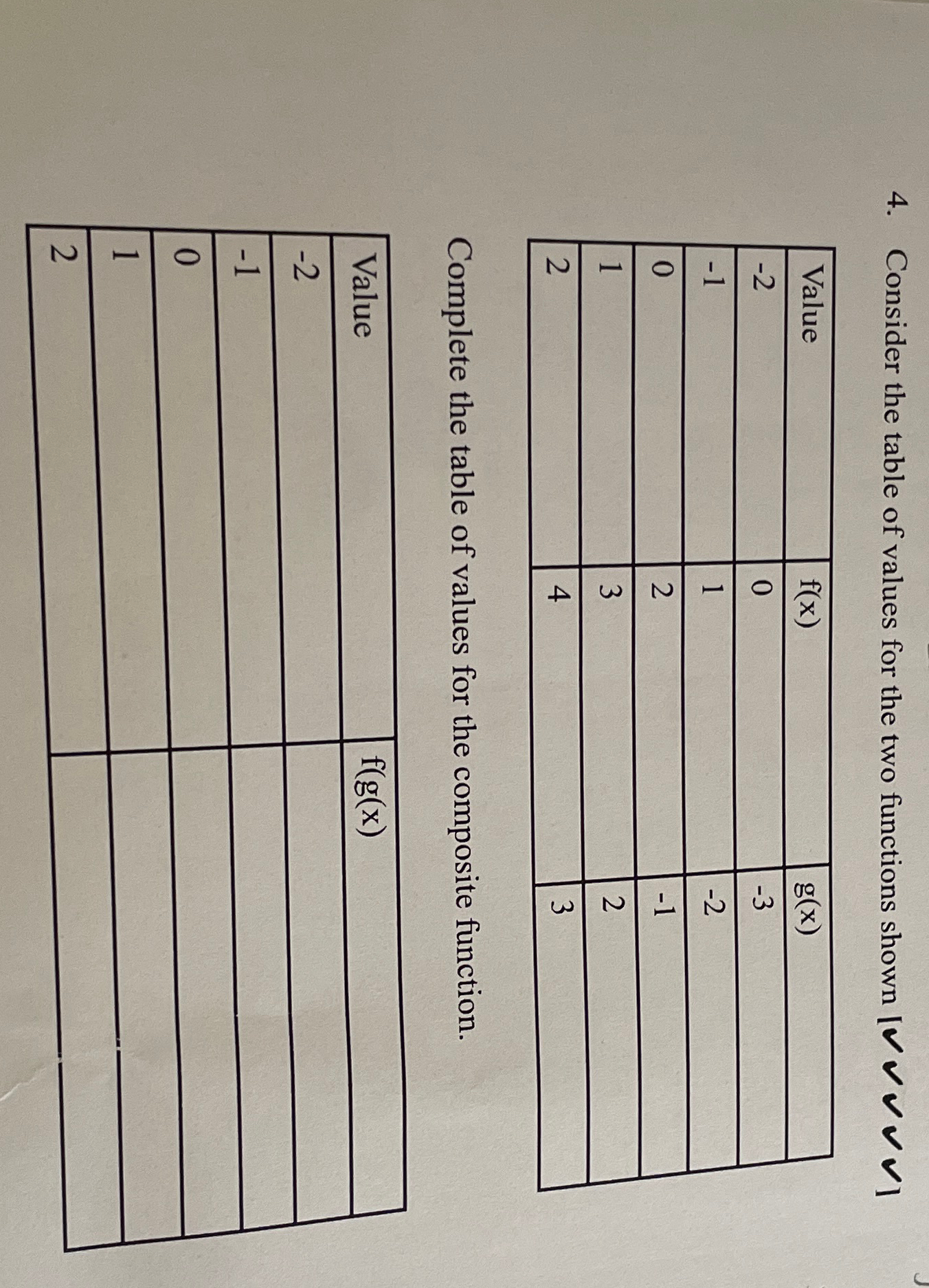 Consider the table of values for the two functions | Chegg.com