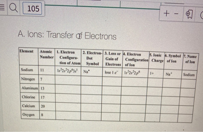 Solved E Q105 + - A. Ions: Transfer af Electrons Element | Chegg.com