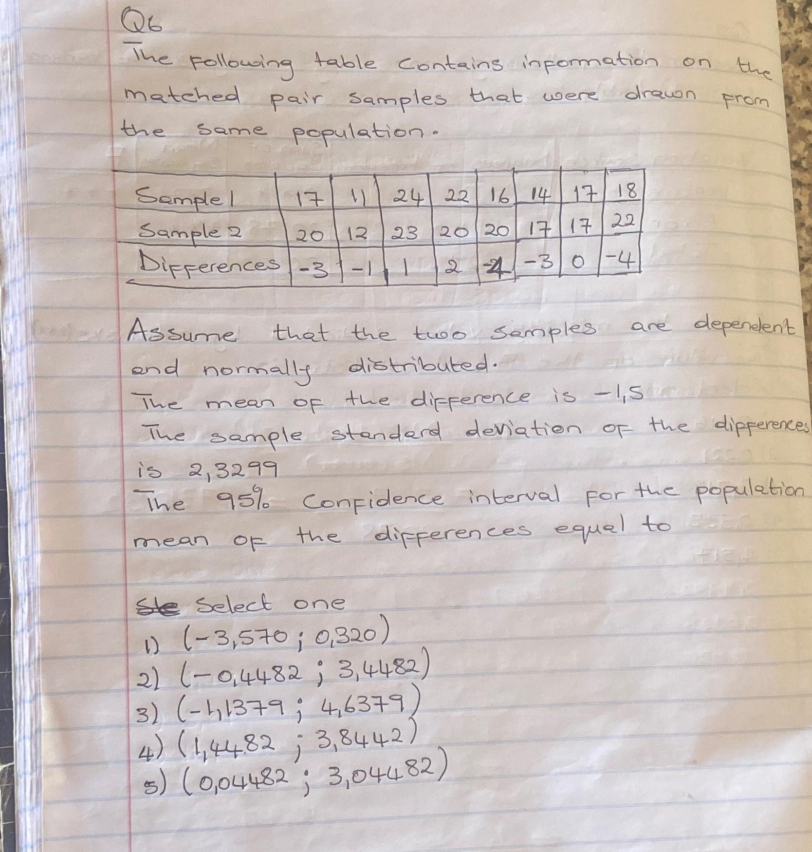 Solved Q6The following table contains information on the | Chegg.com