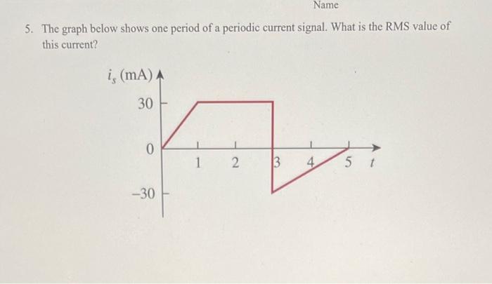 Solved 5. The graph below shows one period of a periodic | Chegg.com