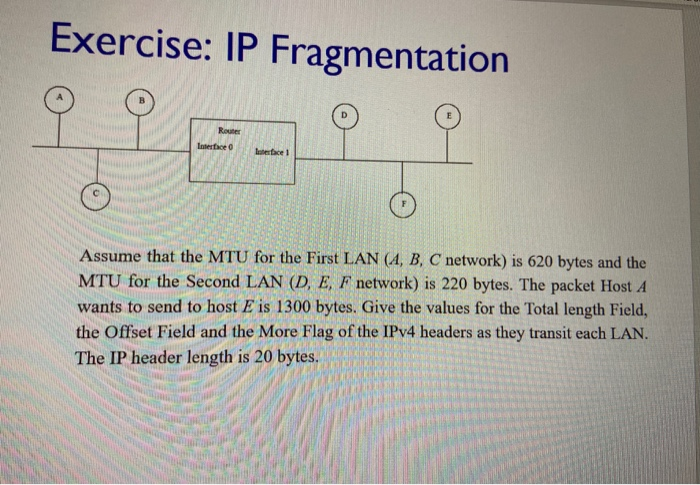 Solved Exercise: IP Fragmentation merce Assume that the MTU | Chegg.com