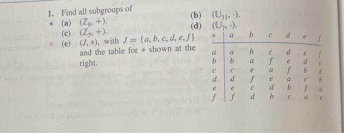 Solved 1. Find all subgroups of ^ (a) (Z8,+). (c) (Z5,+) (e) | Chegg.com