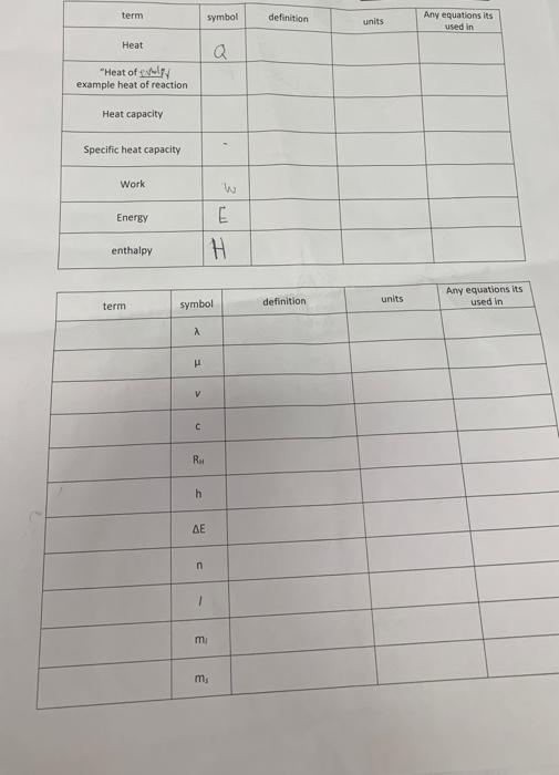Solved \begin{tabular}{|c|c|c|c|c|} \hline term & symbol & | Chegg.com