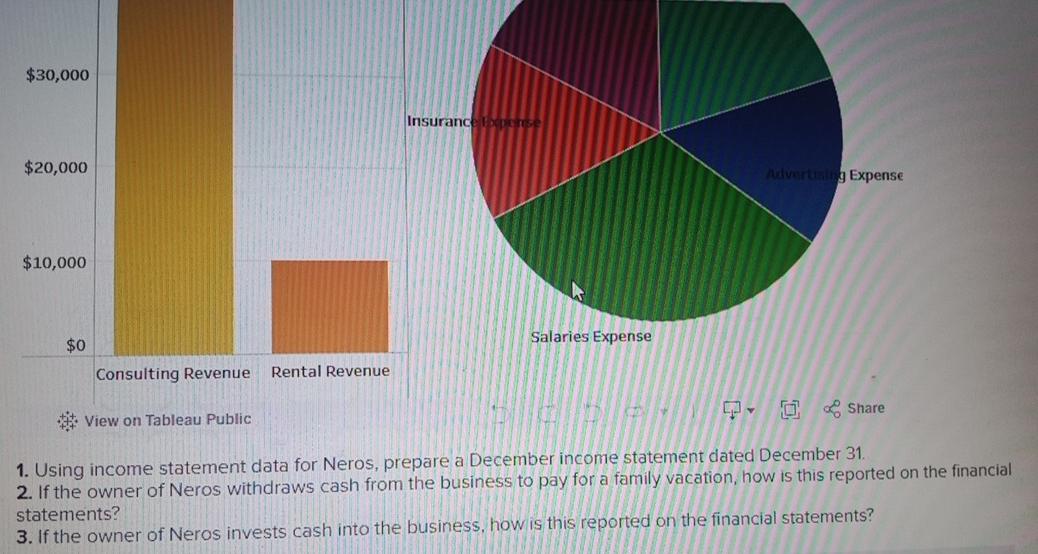 Solved Using income statement data for Neros, prepare a | Chegg.com Solved Using income statement data for Neros, prepare a | Chegg.com