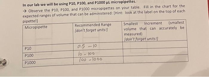 Solved In our lab we will be using P10, P100, and P1000 ul | Chegg.com