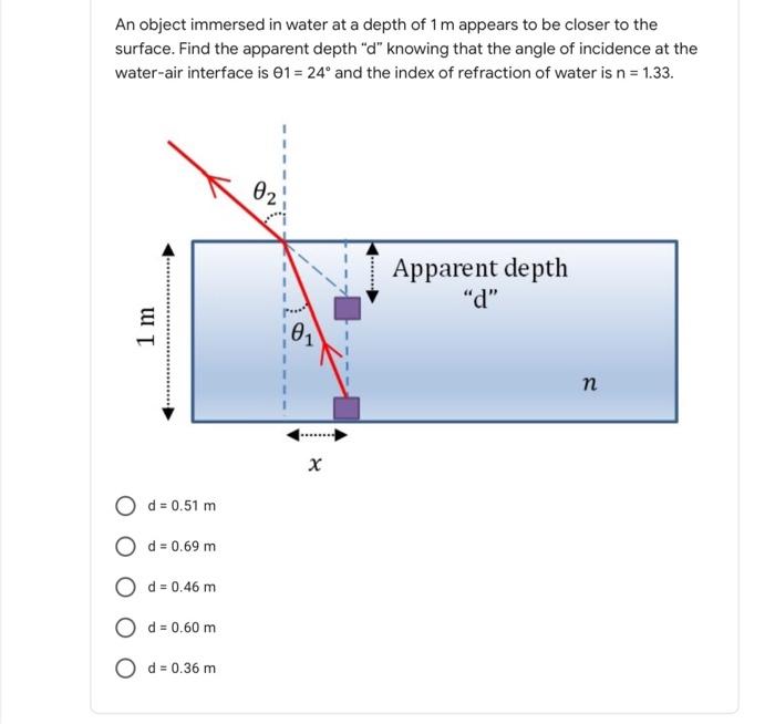 Solved An object immersed in water at a depth of 1 m appears | Chegg.com
