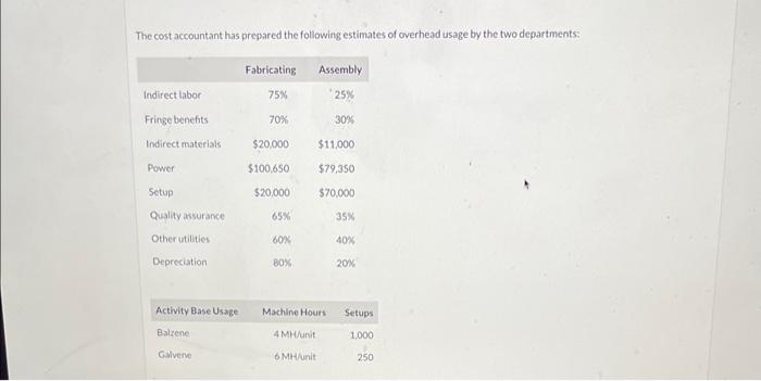 Solved Oriole Manufacturing produces two products in its | Chegg.com