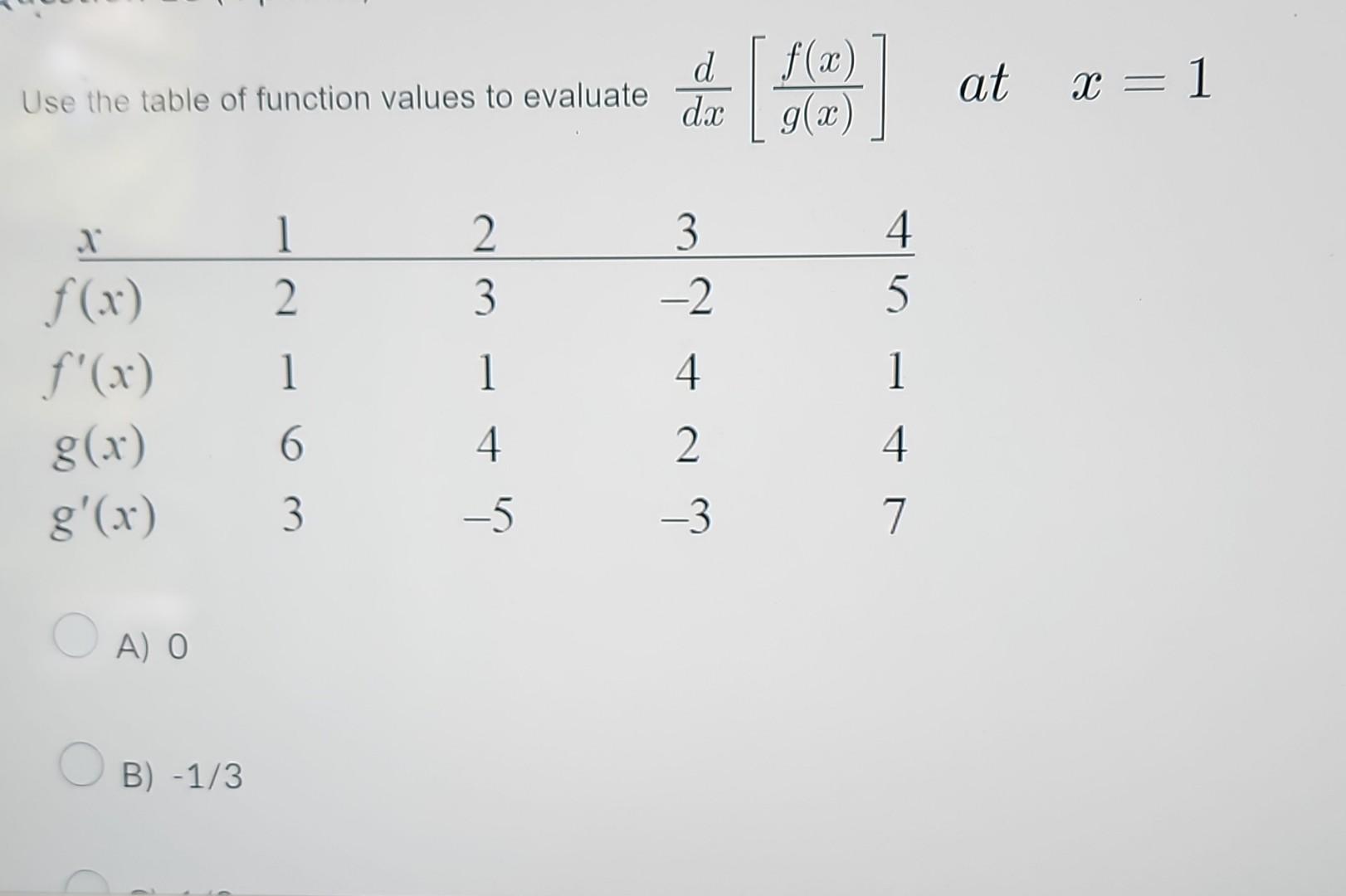 Solved Ti graph of f is shown. Which of the following | Chegg.com