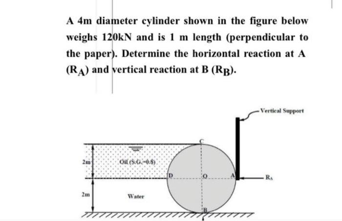 Solved A 4m diameter cylinder shown in the figure below | Chegg.com