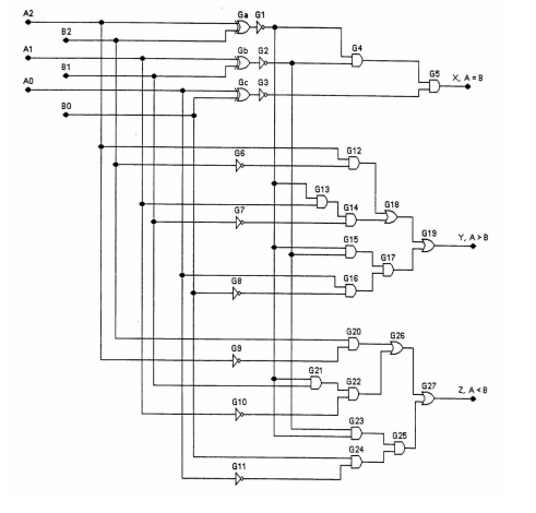 Solved I need help analying a three-bit comparator on | Chegg.com