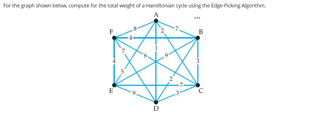 Solved KFor the graph shown below, compute for the total | Chegg.com