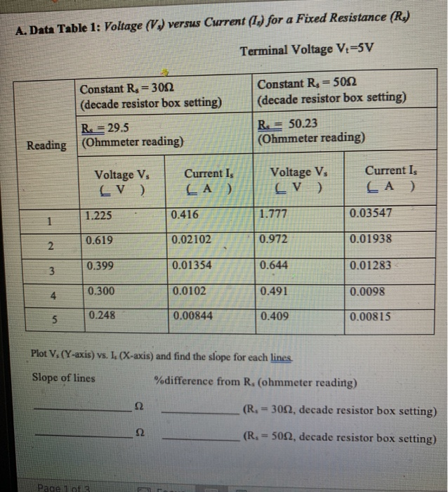 Solved A. Data Table 1: Voltage (V.) versus Current (1.) for | Chegg.com