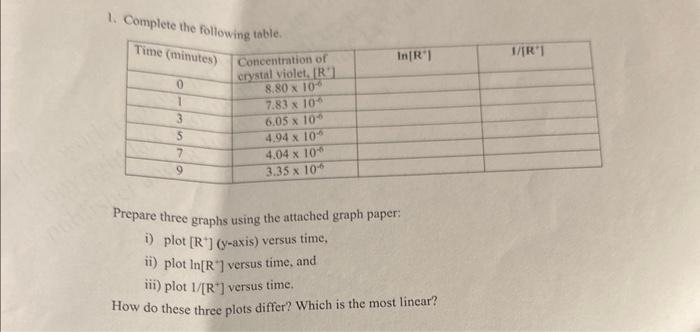 Solved 1. Complete the followine table. Prepare three graphs | Chegg.com