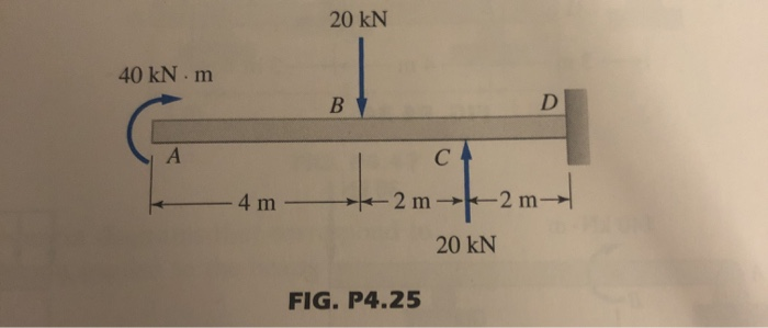 Solved 20 kN 40 kNm B CA e 2m- 2m - 4 m 20 KN FIG. P4.25 | Chegg.com
