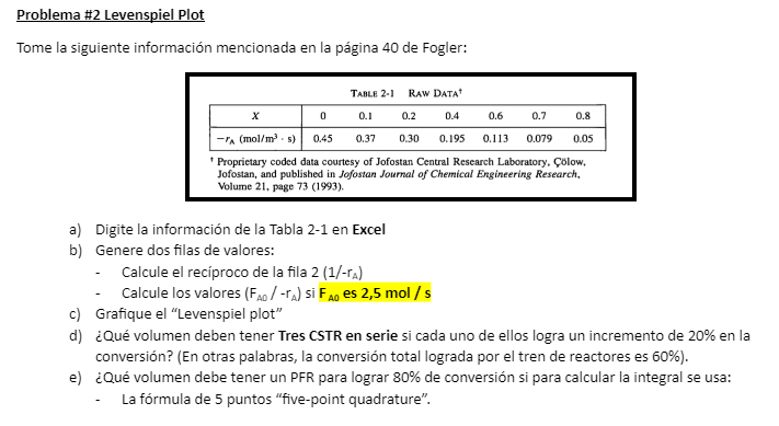 Solved Problema #2 ﻿Levenspiel PlotTome la siguiente | Chegg.com