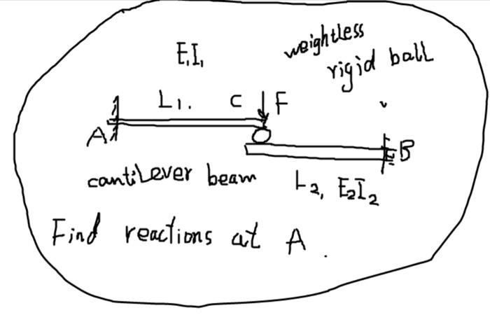 Solved Subject: Mechanics of materialsPlease solve it step | Chegg.com