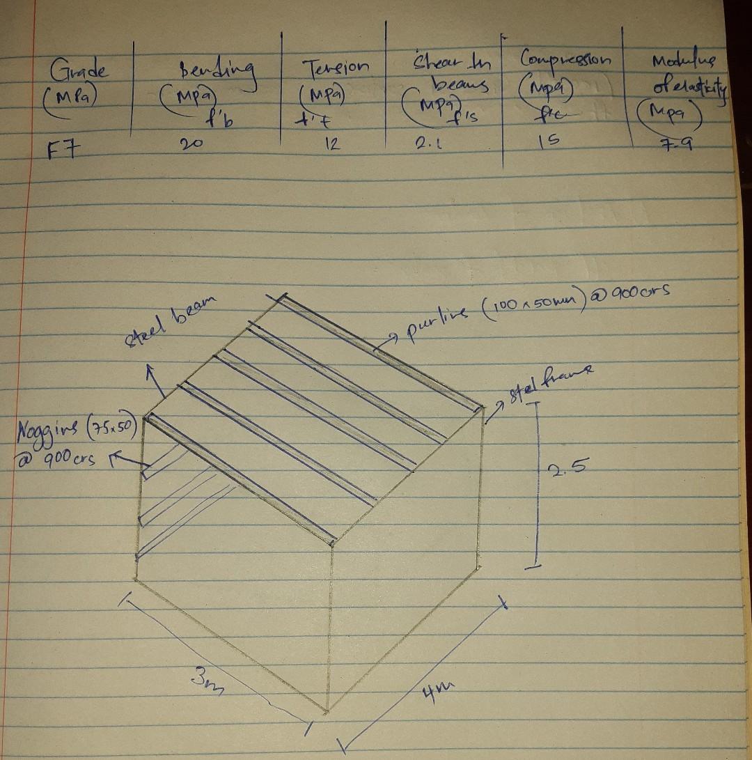Solved c1A Client would like to elevate a part of their land | Chegg.com