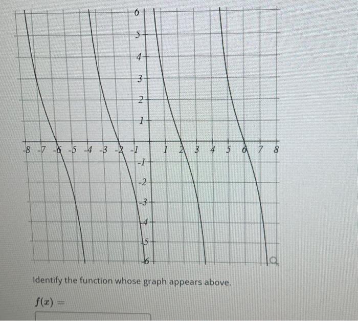 Solved Identify the function whose graph appears above. | Chegg.com