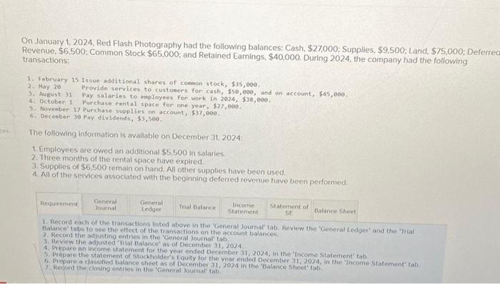 Solved On January 1, 2024, Red Flash Photography had the | Chegg.com