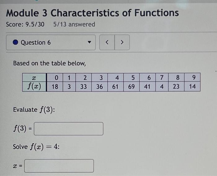 Solved Module 3 Characteristics Of Functions Score