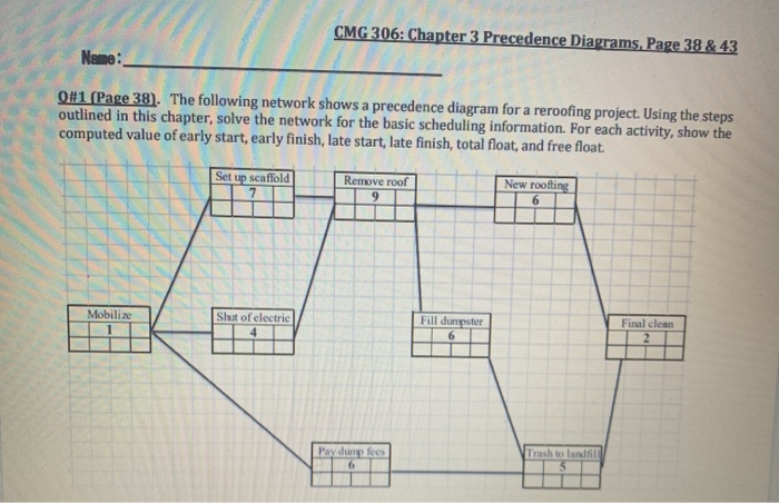 Solved CMG 306: Chapter 3 Precedence Diagrams, Page 38 & 43 | Chegg.com Solved CMG 306: Chapter 3 Precedence Diagrams, Page 38 & 43 | Chegg.com