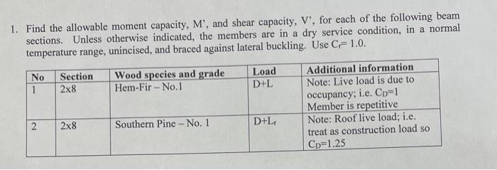 Solved Find the allowable moment capacity, M', and shear | Chegg.com