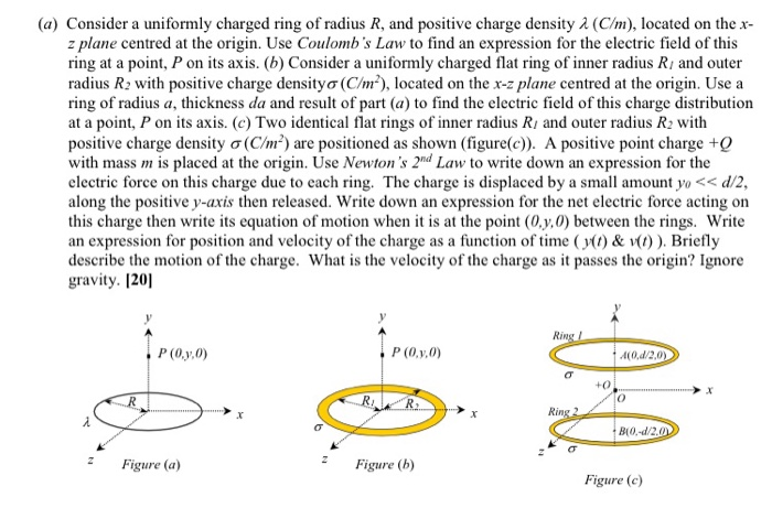 Solved (a) Consider a uniformly charged ring of radius R, | Chegg.com