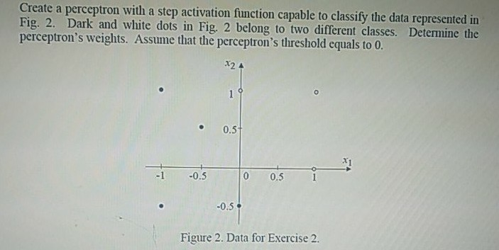 Create a perceptron with a step activation function | Chegg.com