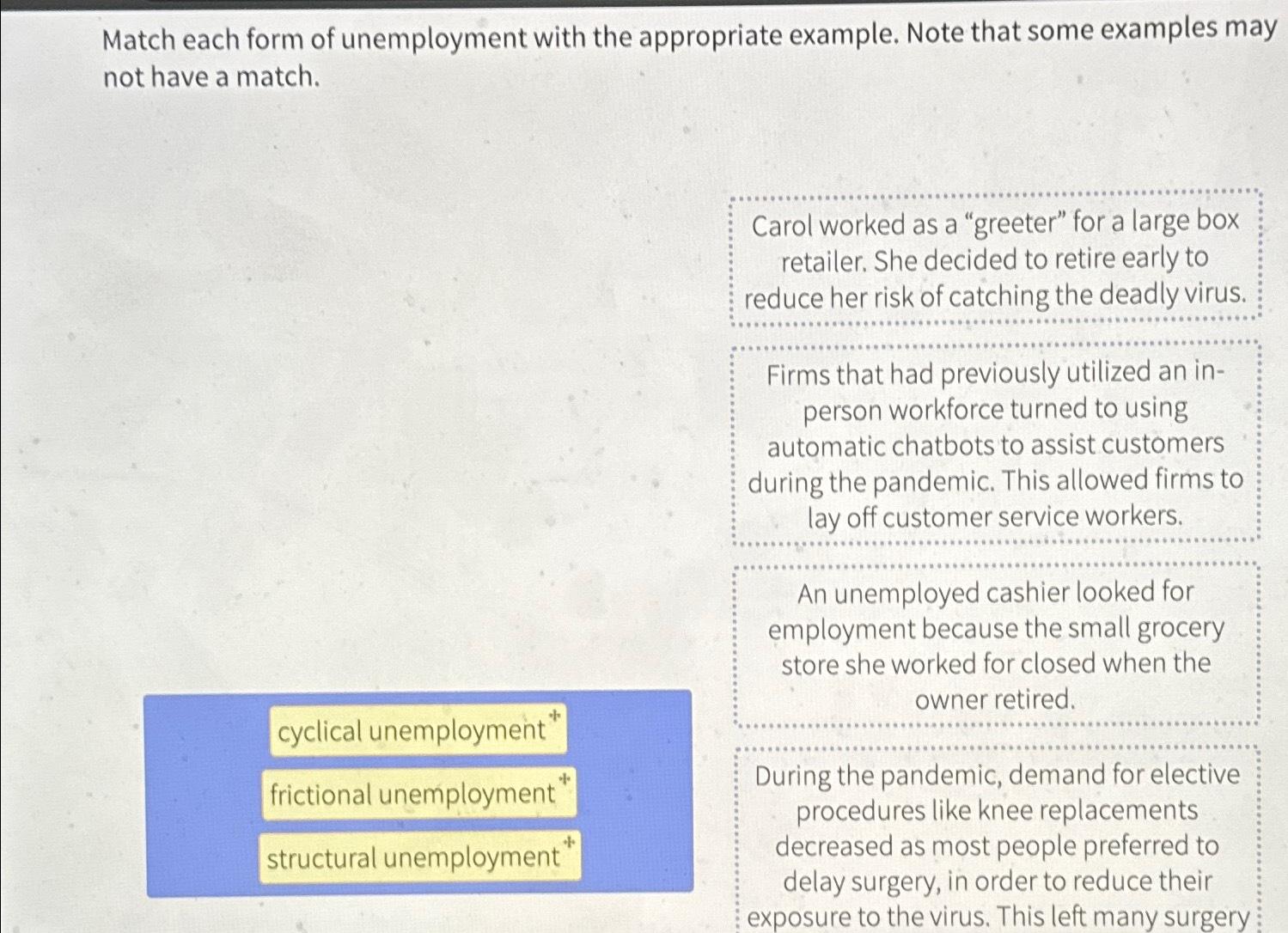 Solved Match each form of unemployment with the appropriate | Chegg.com
