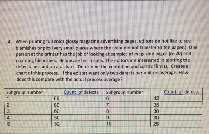 Solved Attribute Data Chart Formulas Chart Type Subgroup | Chegg.com