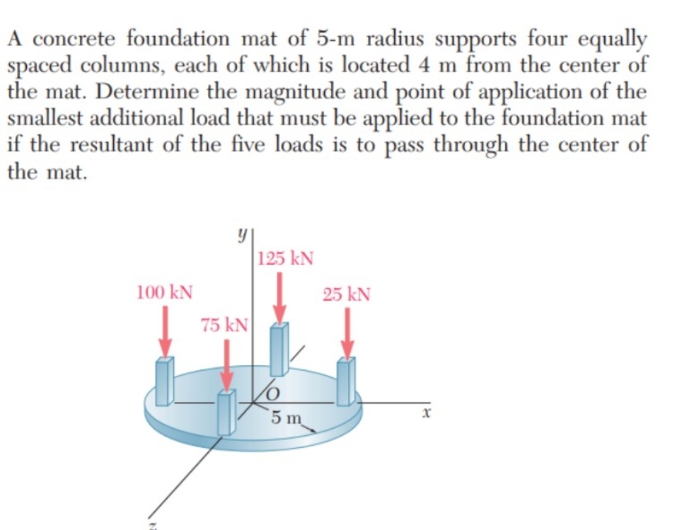 Solved A concrete foundation mat of 5-m radius supports four | Chegg.com