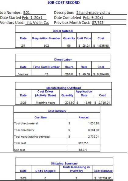 3. Create three jobs - one that has not been | Chegg.com