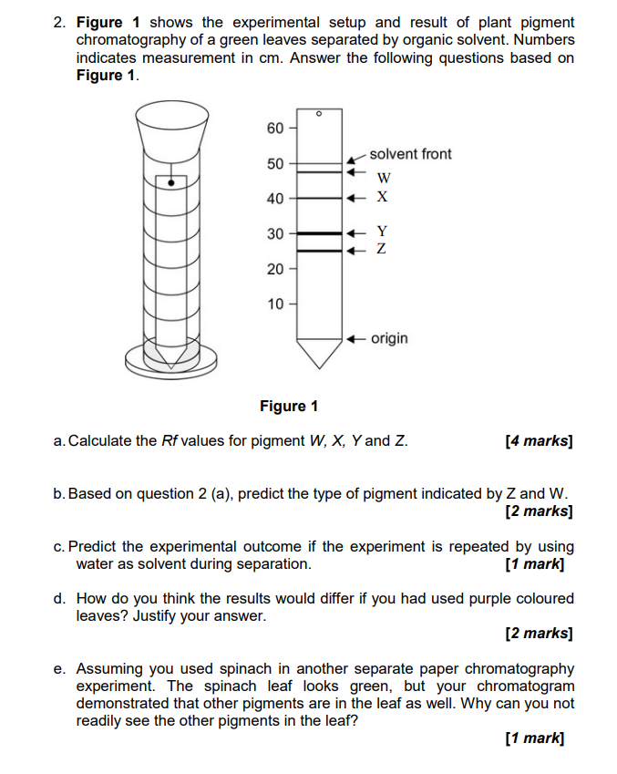 Solved 2. Figure 1 shows the experimental setup and result | Chegg.com