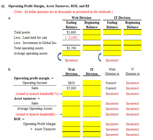 Solved Operating Profit Margin, Asset Turnover, and Return | Chegg.com