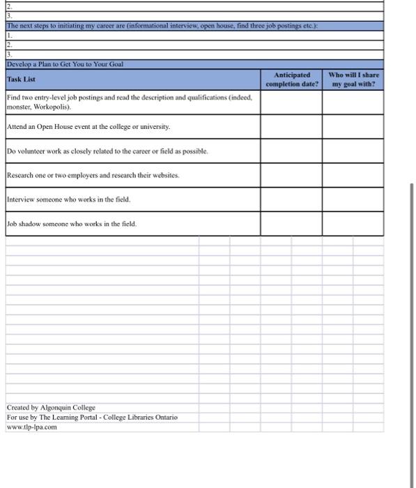 Career Op Creating a Career-Focused Education | Chegg.com