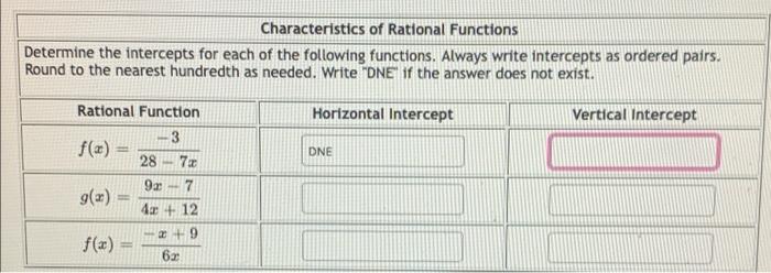 Solved Characteristics of Rational Functions Determine the | Chegg.com