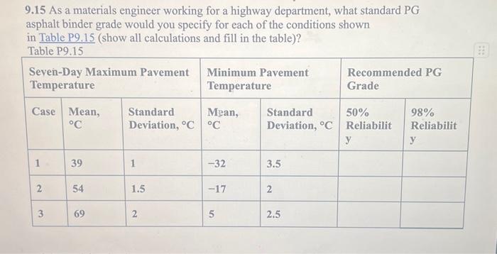 Solved construction and materials engineering, please show | Chegg.com