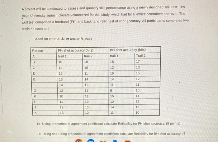 Solved A project will be conducted to assess and quantify | Chegg.com