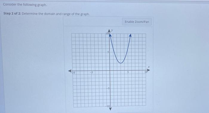 Solved Consider The Following Graph Step 2 Of 2 Determine